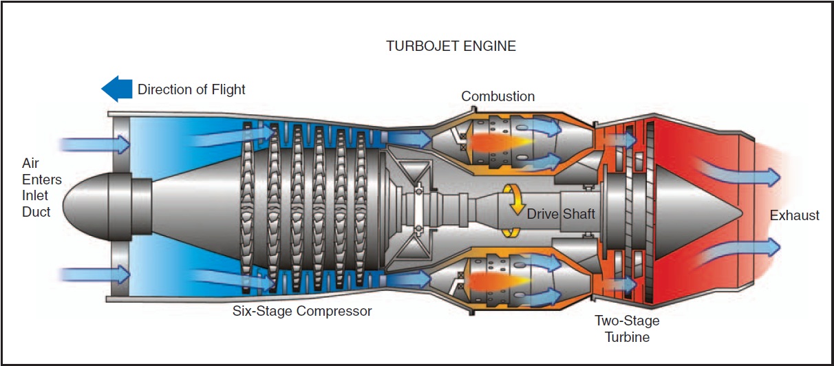 TRAINING ONLINE BASIC GAS ENGINE