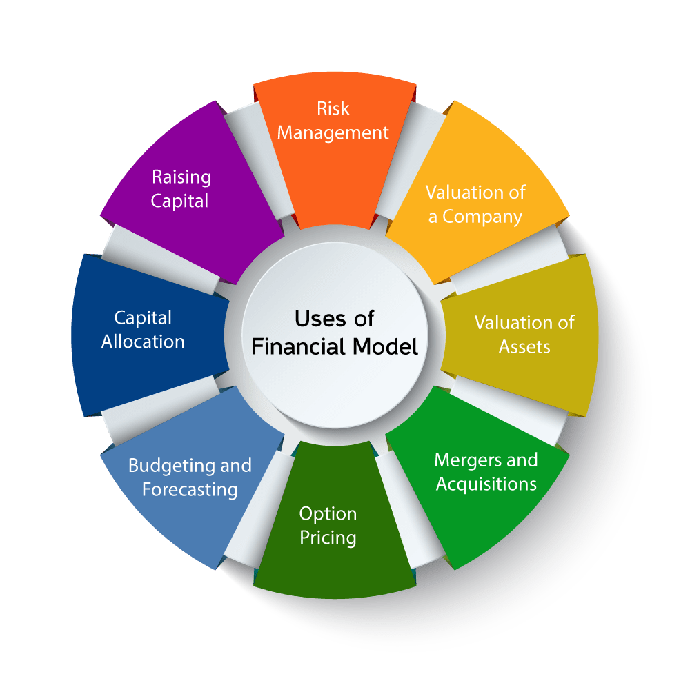 TRAINING ONLINE FINANCIAL MODELLING