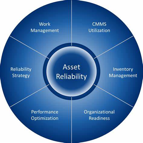 TRAINING RELIABILITY MANAGEMENT FOR POWER PLANTS
